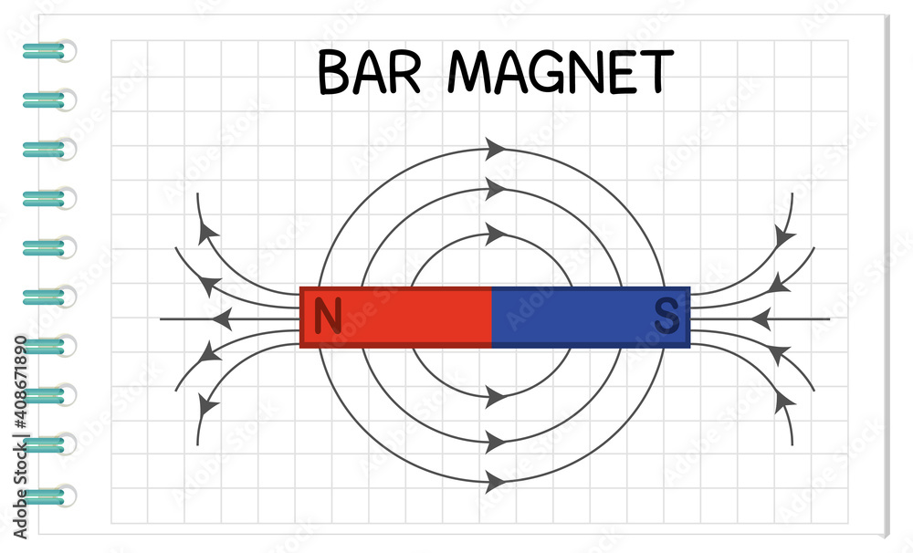 Bar magnet diagram for education Stock Vector | Adobe Stock
