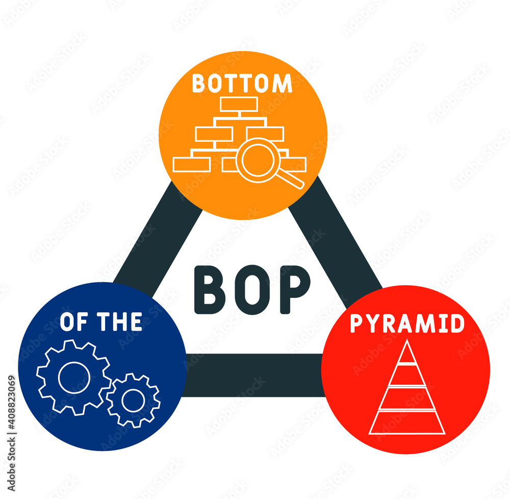 BOP - Bottom of the Pyramid acronym. business concept background ...