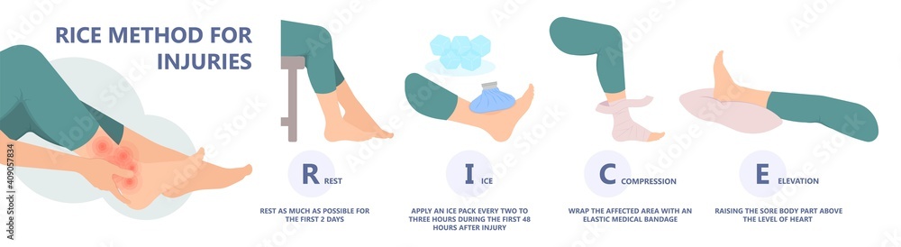 R.I.C.E Method treat injury knee ankle sprain pain heal sore Cold pack ...
