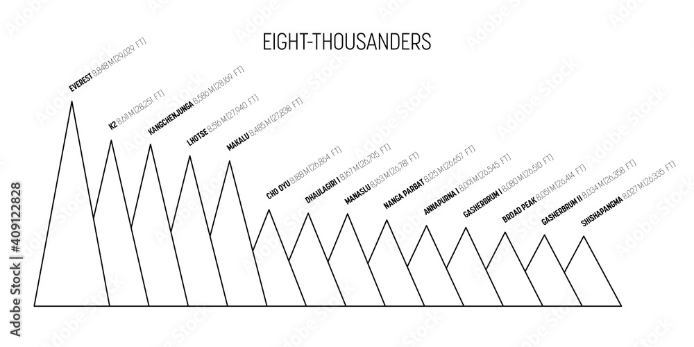 Eight-thousanders infographic chart Stock Vector | Adobe Stock