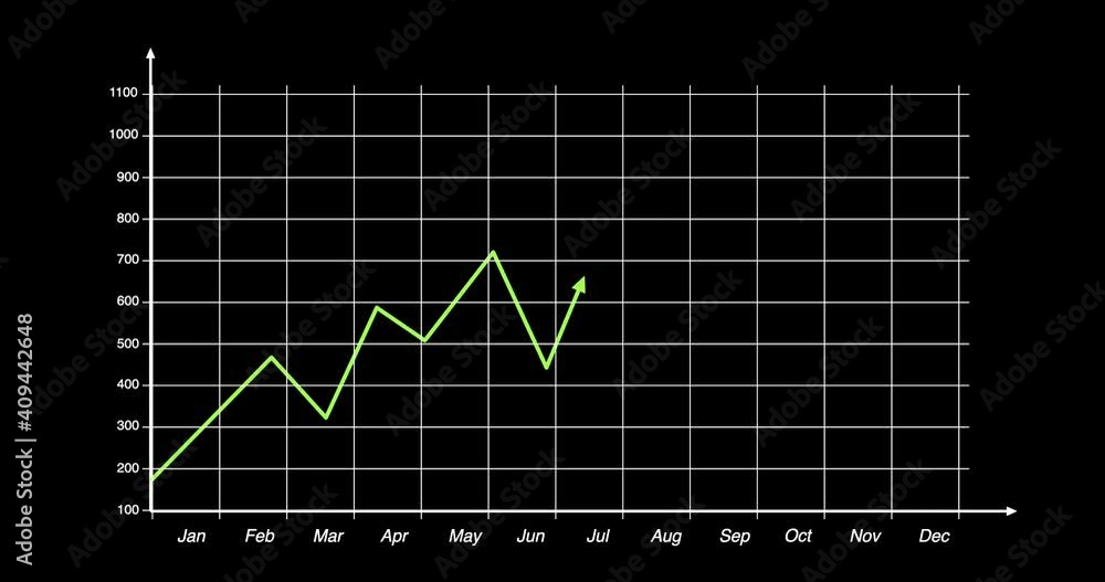 Green Line Graph Showing Gains Digital animated Graph moving on ...