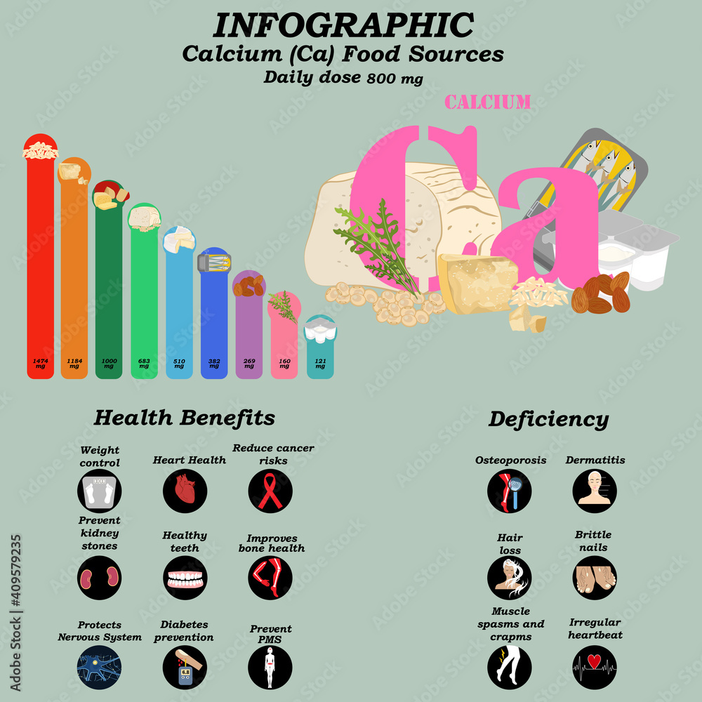 Health benefits of calcium supplement infographic vector illustration ...