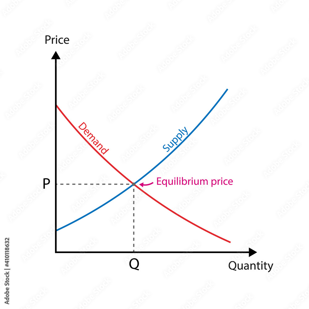 Equilibrium price graph. Clipart image Stock Vector | Adobe Stock Equilibrium price graph. Clipart image Stock Vector | Adobe Stock