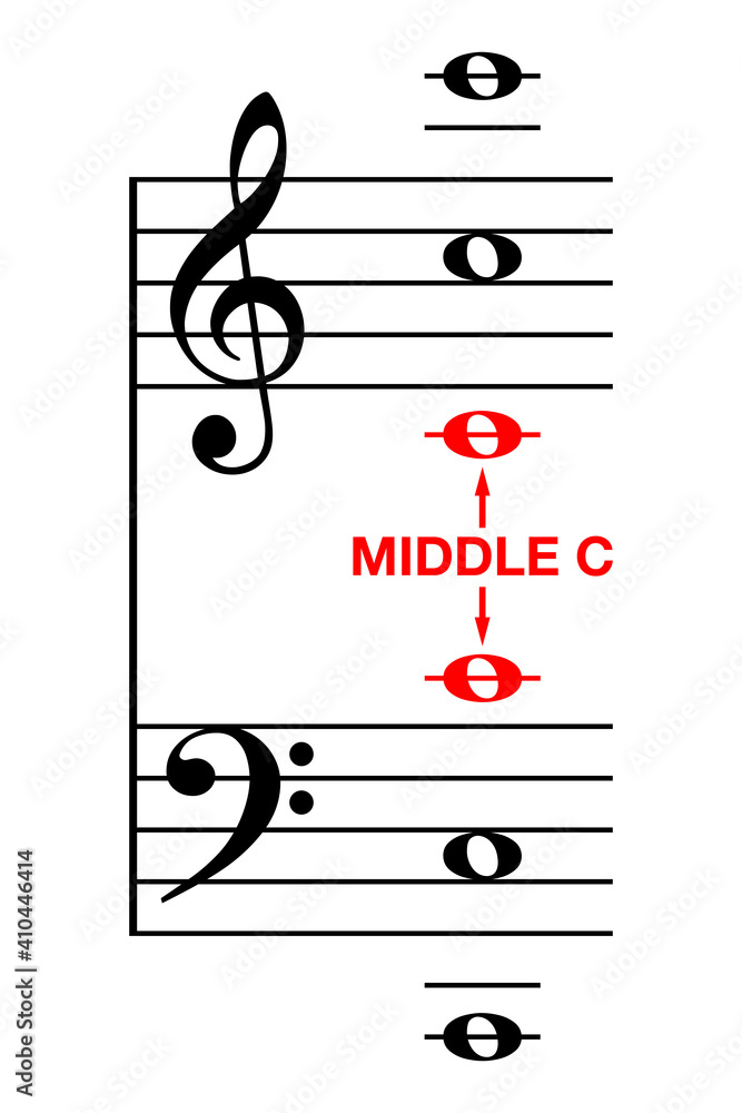 C tower, piano music notes. Learning aid, to find the C positions for ...