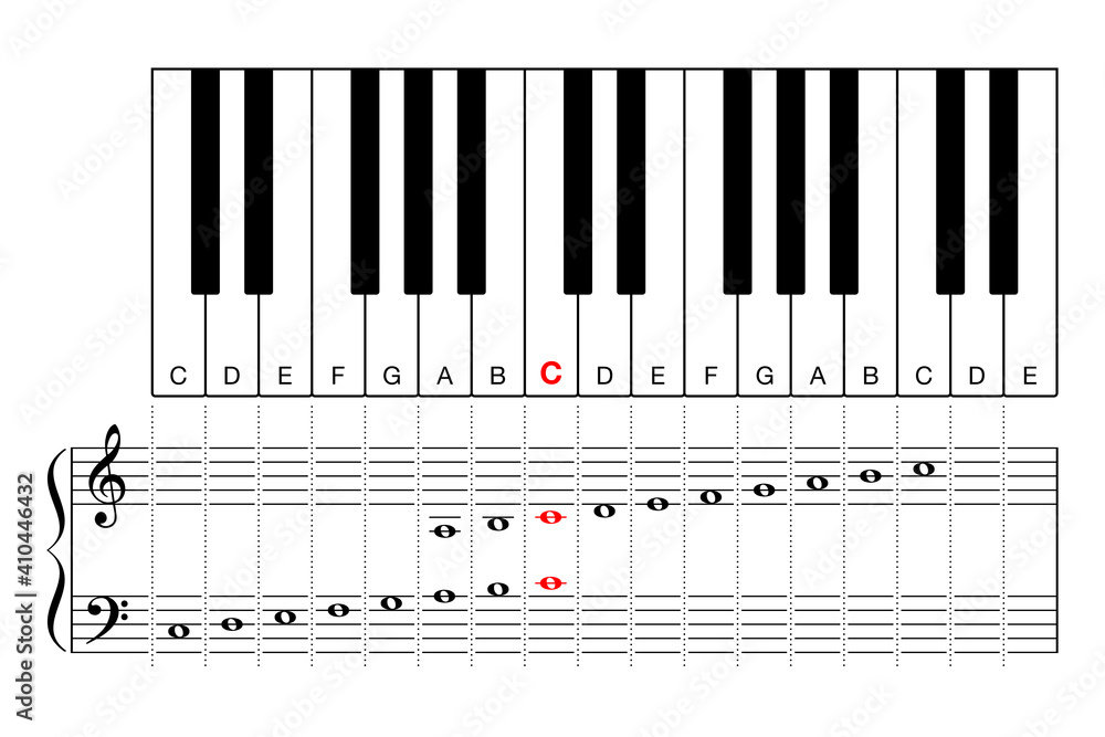 Middle C On A Piano Keyboard Learning Aid And Cheat Sheet Diagram Of