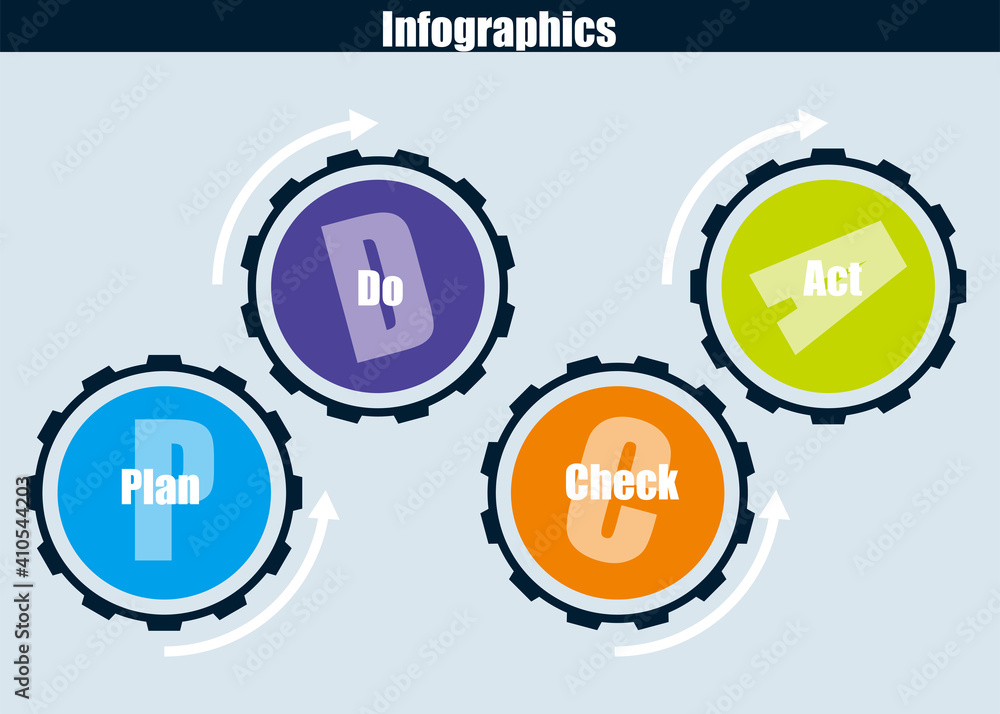 PDCAビジネス歯車ギアのインフォグラフィックスイラスト アイコン｜コンセプト工業産業ビジネス gear Infographics Stock ...