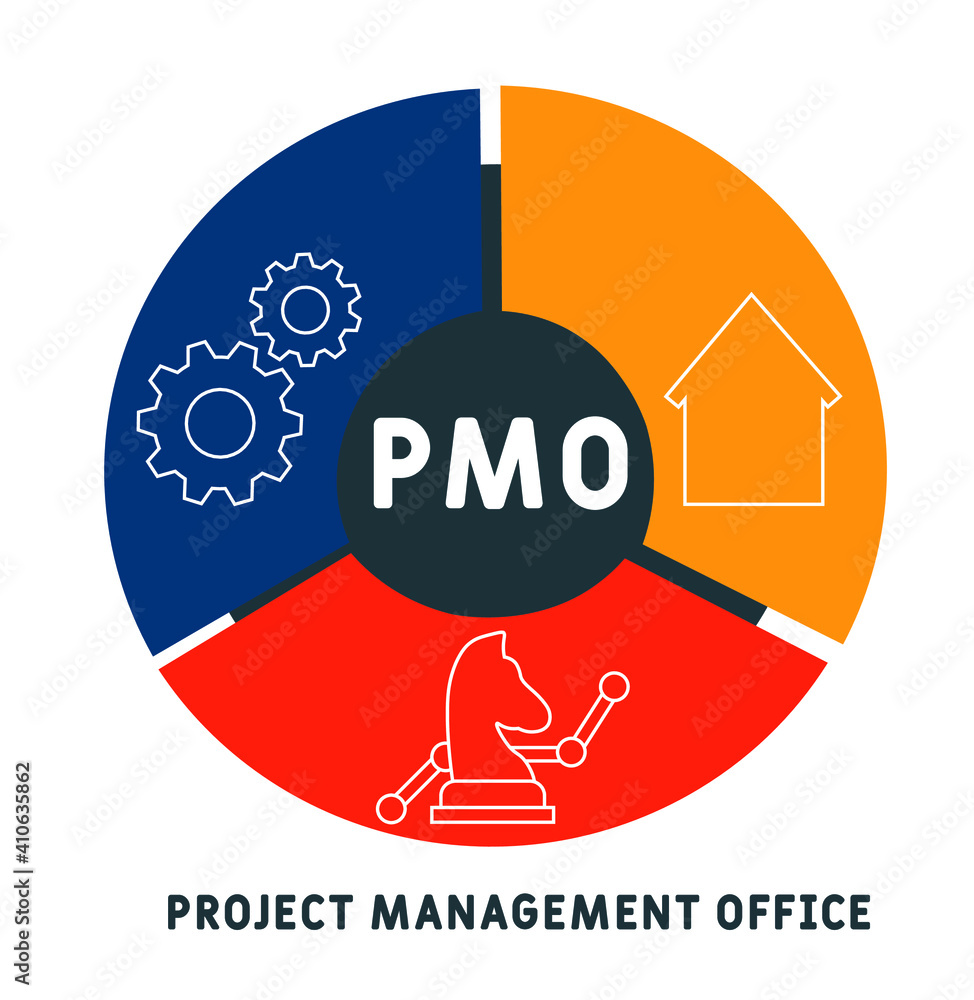 PMO - Project Management Office. acronym. business concept background ... PMO - Project Management Office. acronym. business concept background ...
