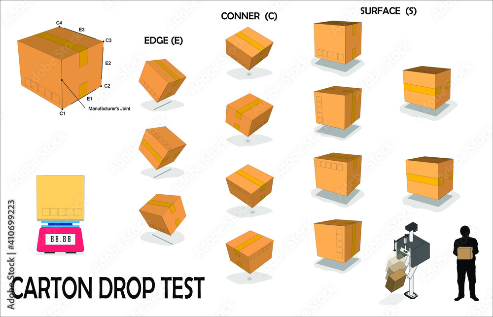 The Standard Test Method for Drop Test of Loaded Containers,Delivery ...