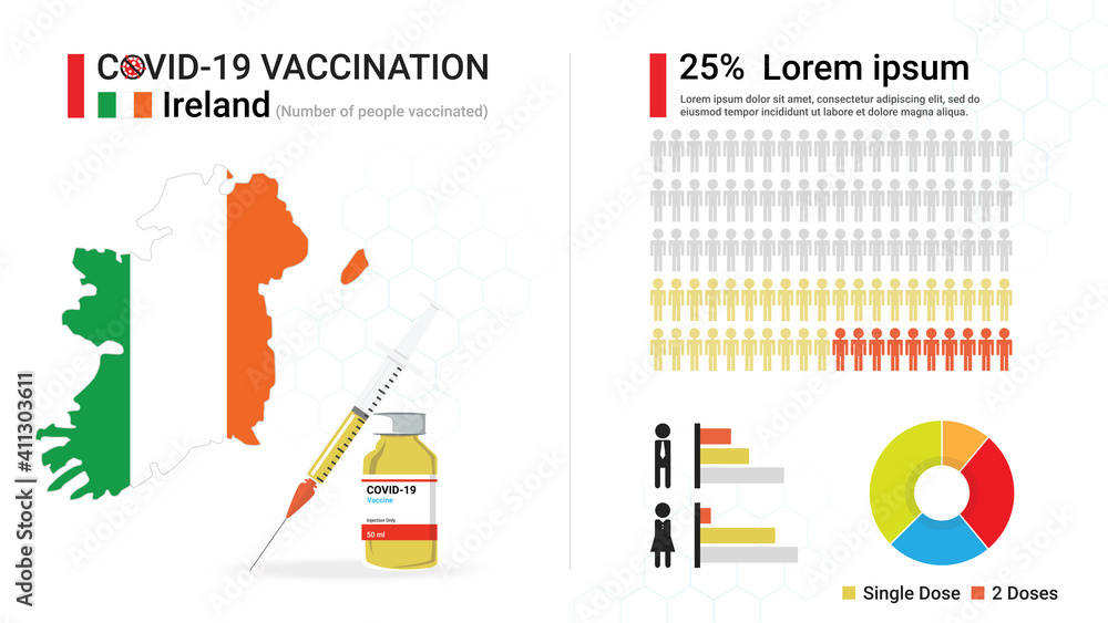 Infographic Design Ireland