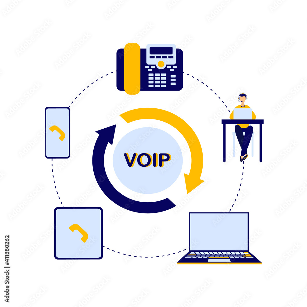 VOIP Telephony system circular diagram. Flat illustration. The main ...
