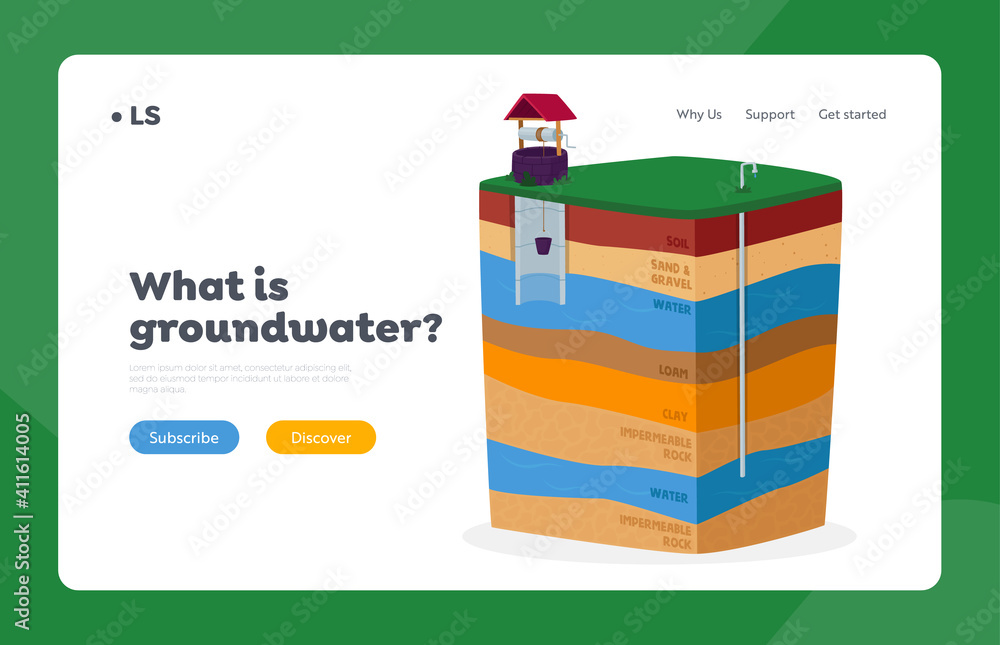 Groundwater or Artesian Water Extraction Concept Landing Page Template ...
