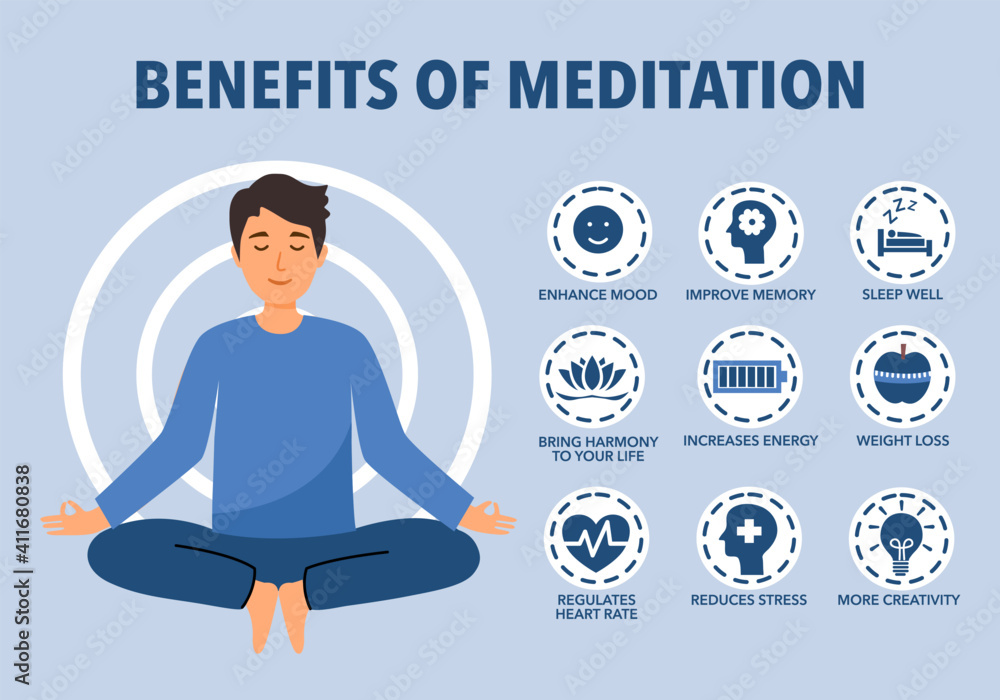 Infographic Meditation