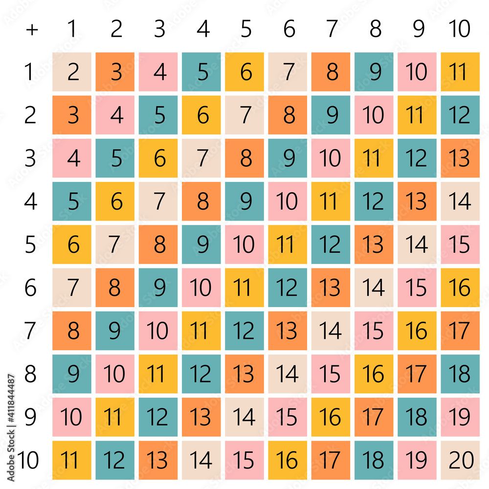 Addition tables. School vector illustration with colorful cubes on ...