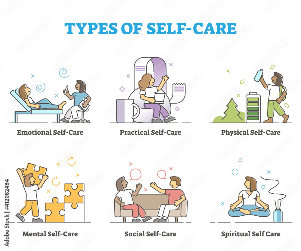 Types Of Self Care As Physical Or Mental Wellness Collection Outline types-of-self-care-as-physical-or-mental-wellness-collection-outline