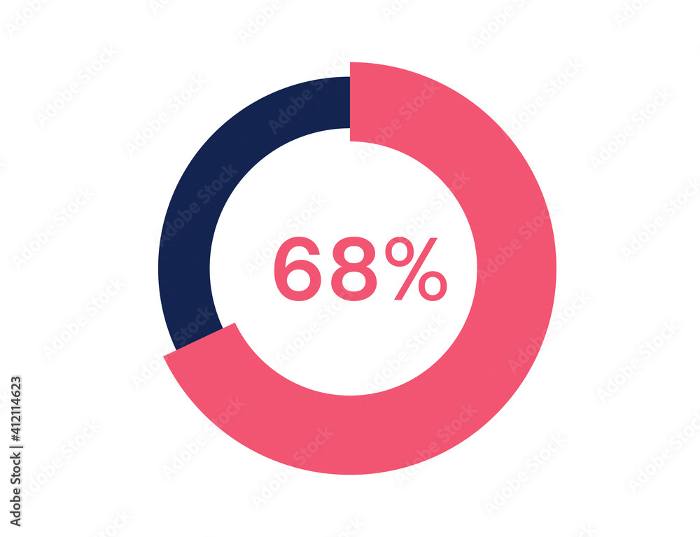 68% circle diagrams Infographics vector, 68 Percentage ready to use for ...