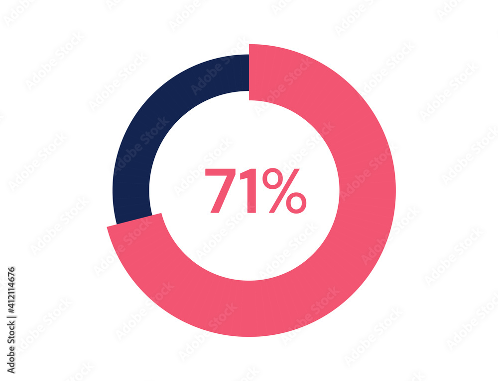71% circle diagrams Infographics vector, 71 Percentage ready to use for ...