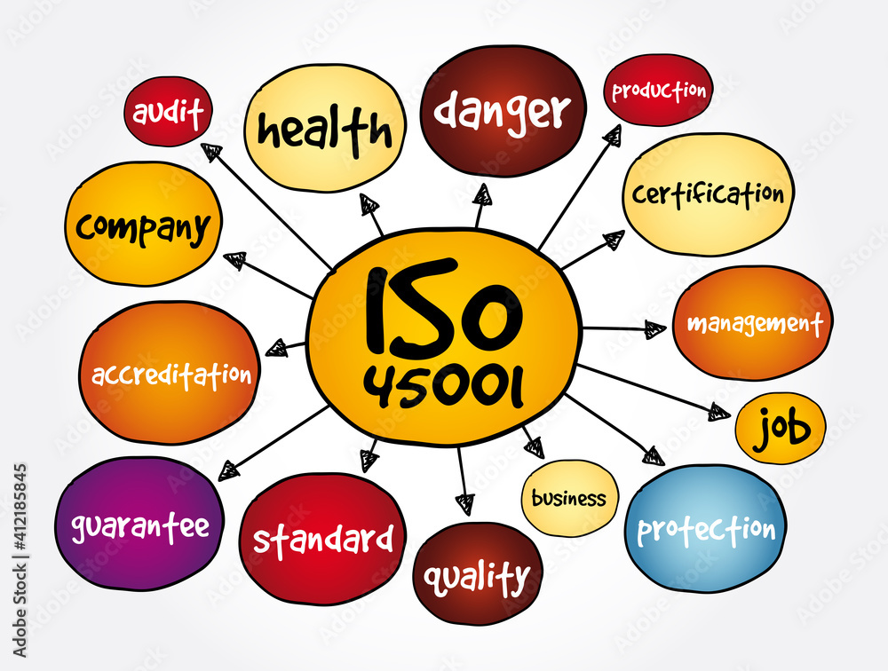 ISO 45001 standard mind map, concept for presentations and reports Stock Vector | Adobe Stock