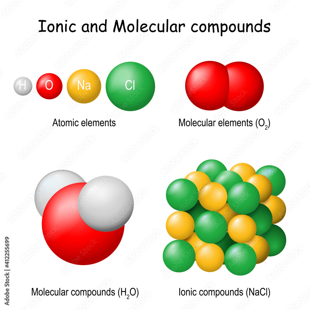 Ionic and Molecular compounds Stock Vector | Adobe Stock