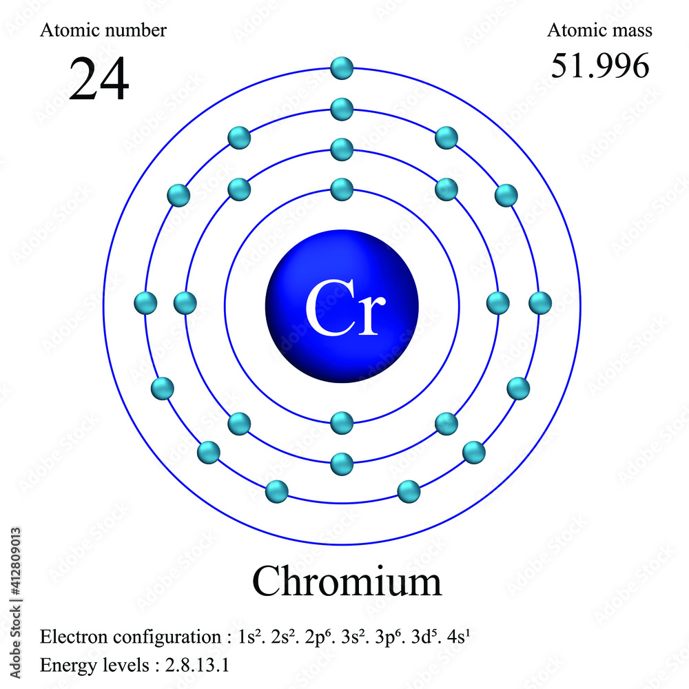 Chromium atomic structure has atomic number, atomic mass, electron ... Chromium atomic structure has atomic number, atomic mass, electron ...