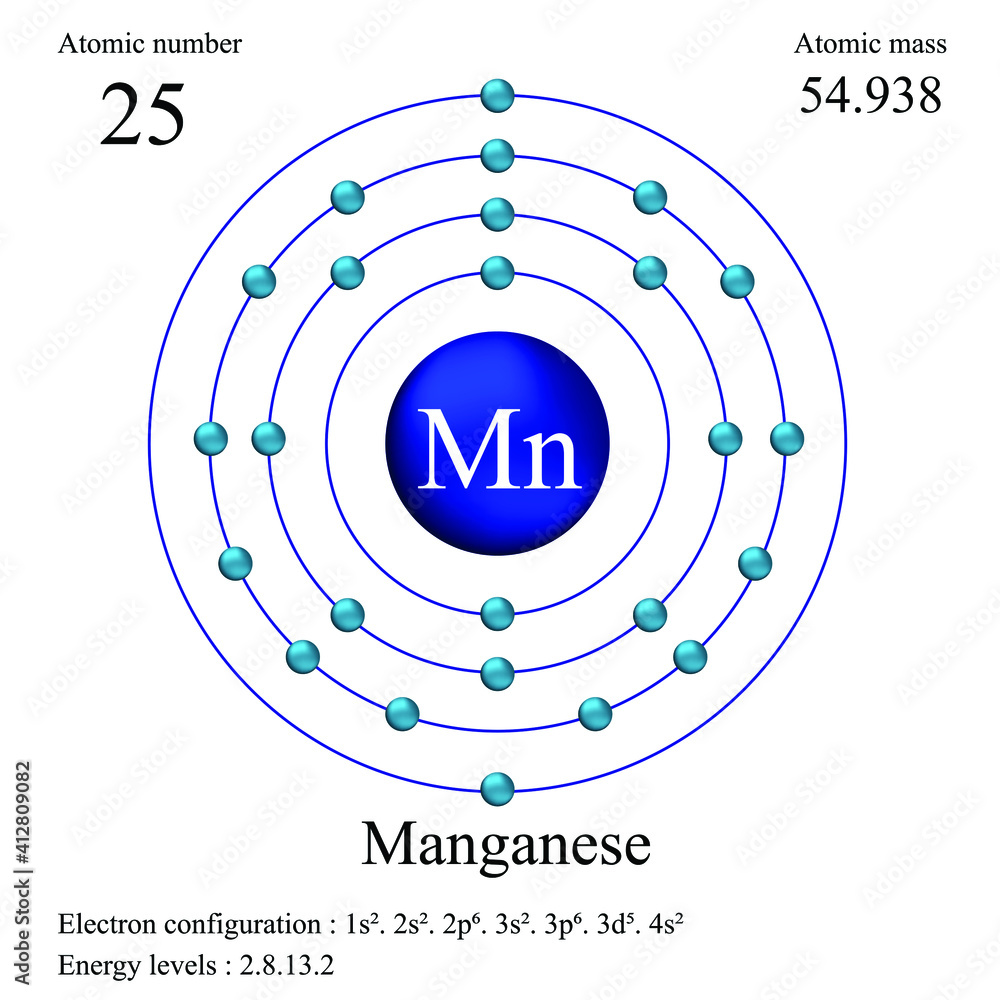 Manganese atomic structure has atomic number, atomic mass, electron ... Manganese atomic structure has atomic number, atomic mass, electron ...