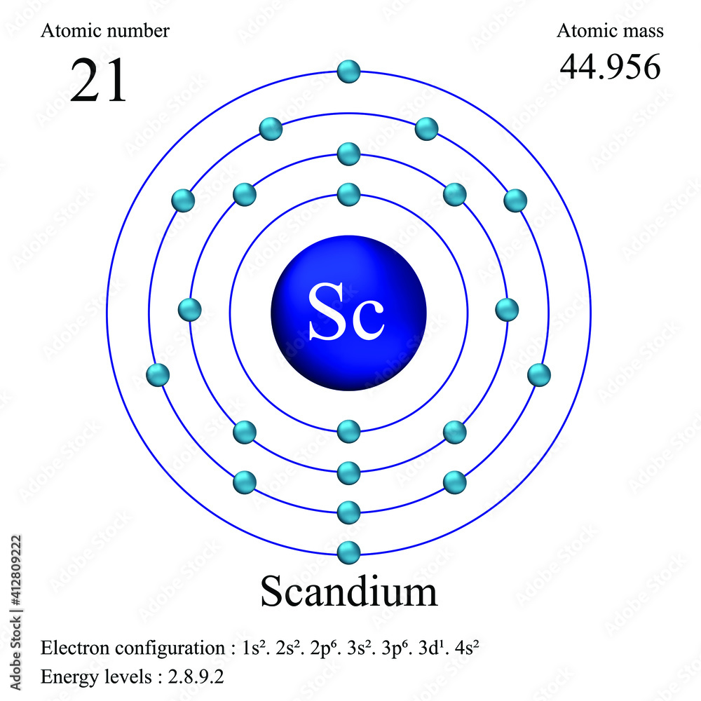 Scandium atomic structure has atomic number, atomic mass, electron ...