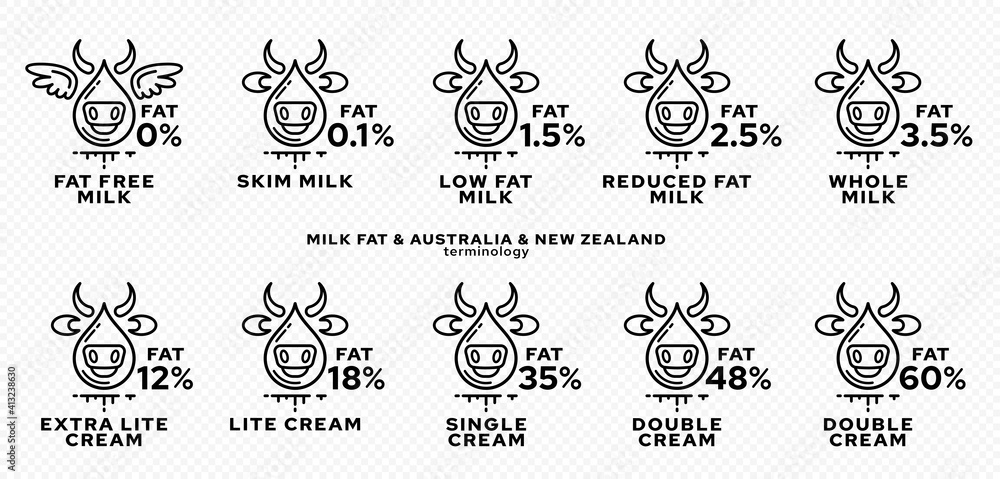 Concept for product packaging. Labeling - fat content of dairy products ...