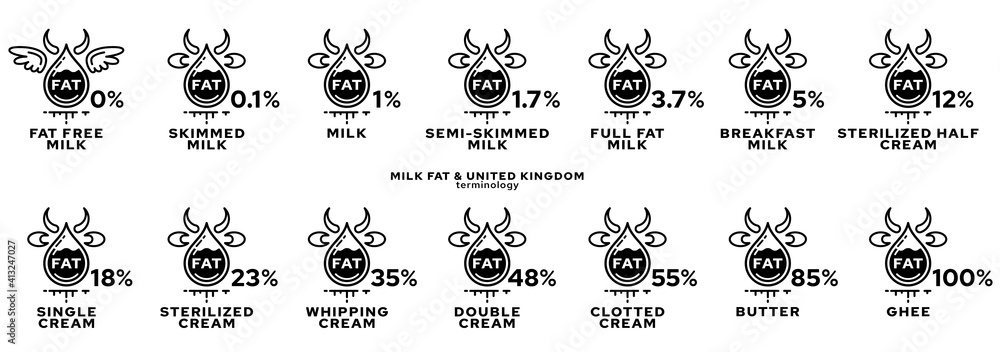 Concept for product packaging. Labeling - fat content of dairy products ...