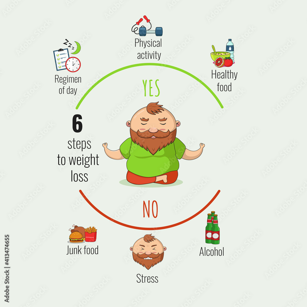 Healthy lifestyle infographics. 6 steps to weight loss. Physical ...