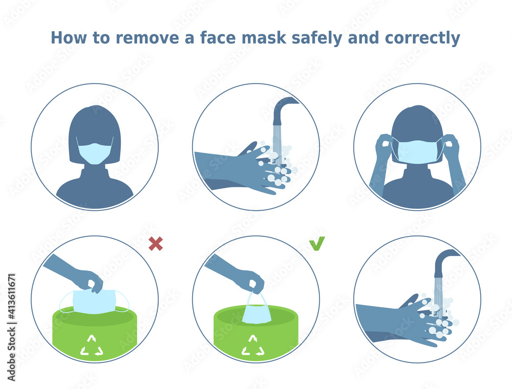 Vector illustration 'How to remove a face mask safely and correctly'. 6 ...