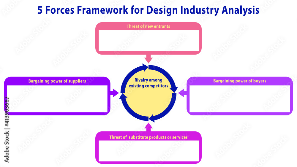 porter 5 forces Design Industry. Vector template for industry analysis ...