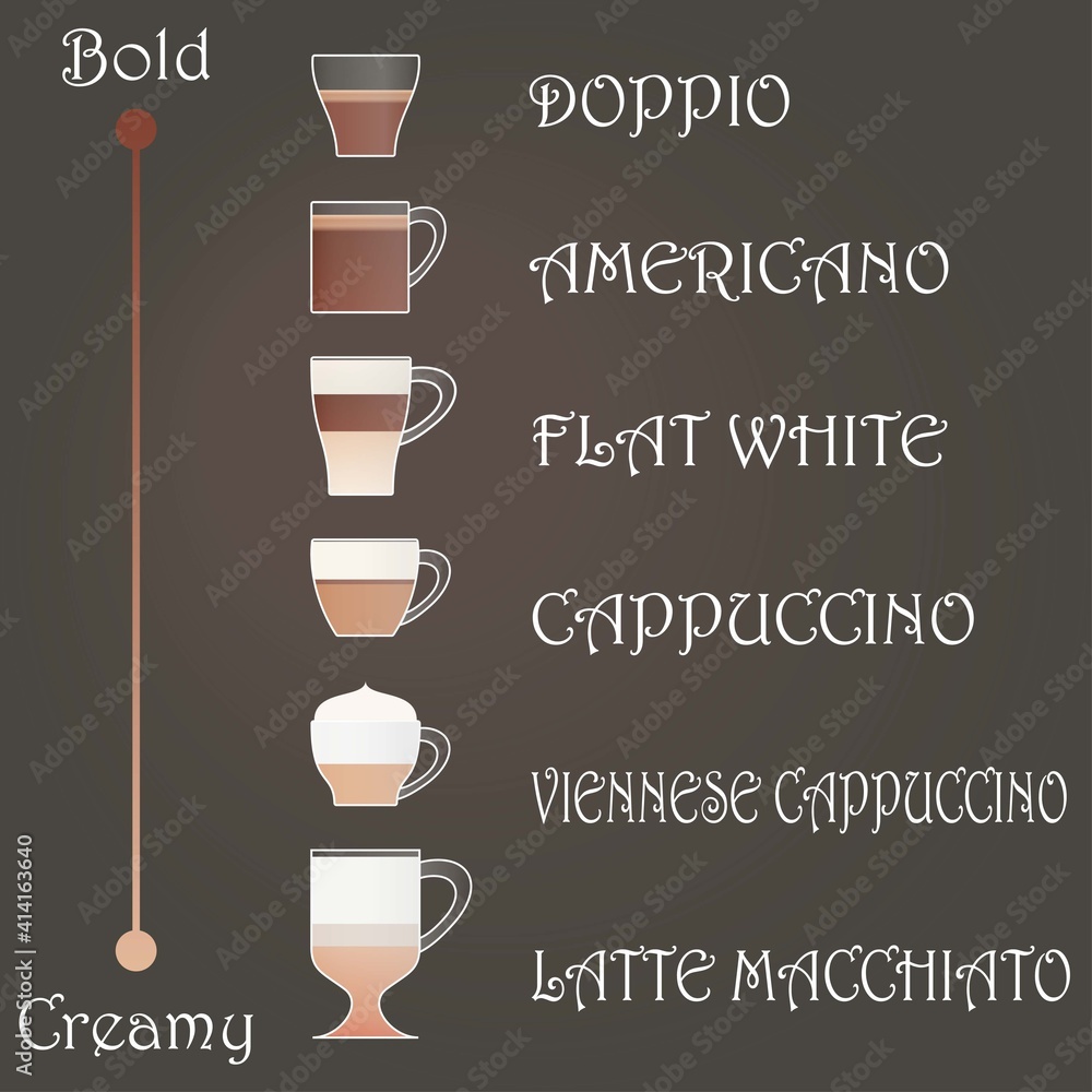 Six different coffee types with their names Stock Vector | Adobe Stock