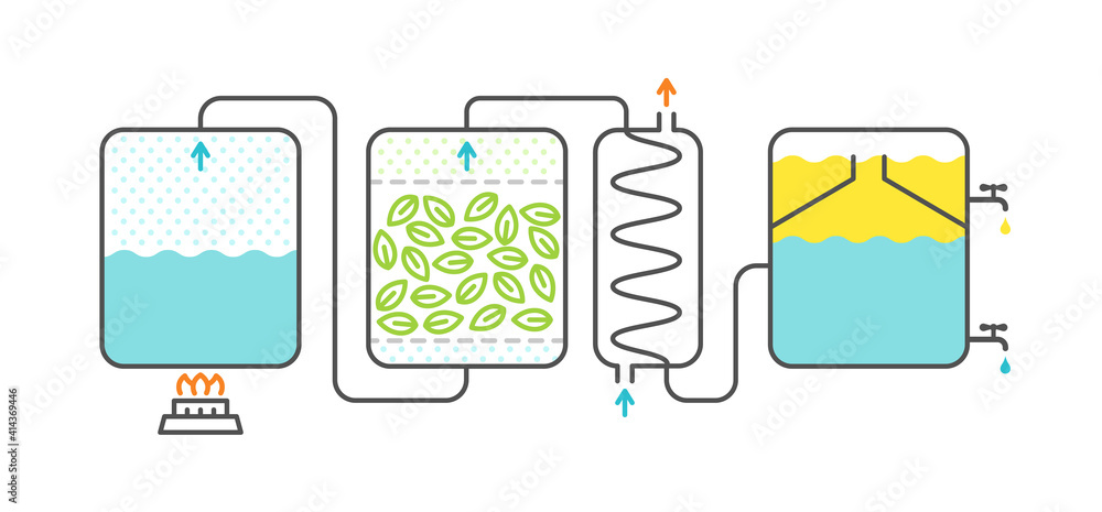 Essential oil making. Distillations aromatic oils production ...