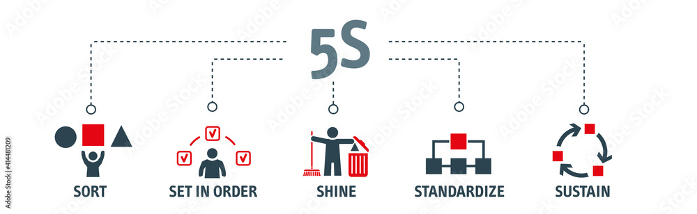 workplace organization - 5S methodology - sort, set in order, shine ...