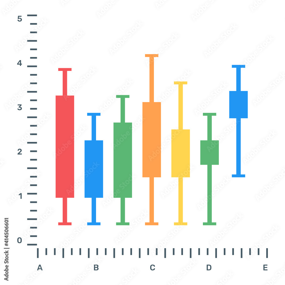 A box plot or a candlestick diagram icon in flat editable design Stock ...