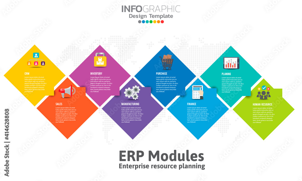 Infographic of enterprise resource planning (ERP) modules with diagram ...