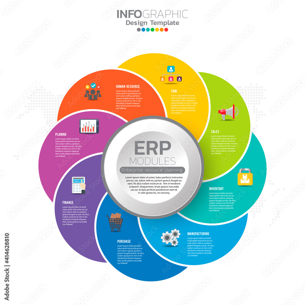 Infographic of enterprise resource planning (ERP) modules with diagram ...