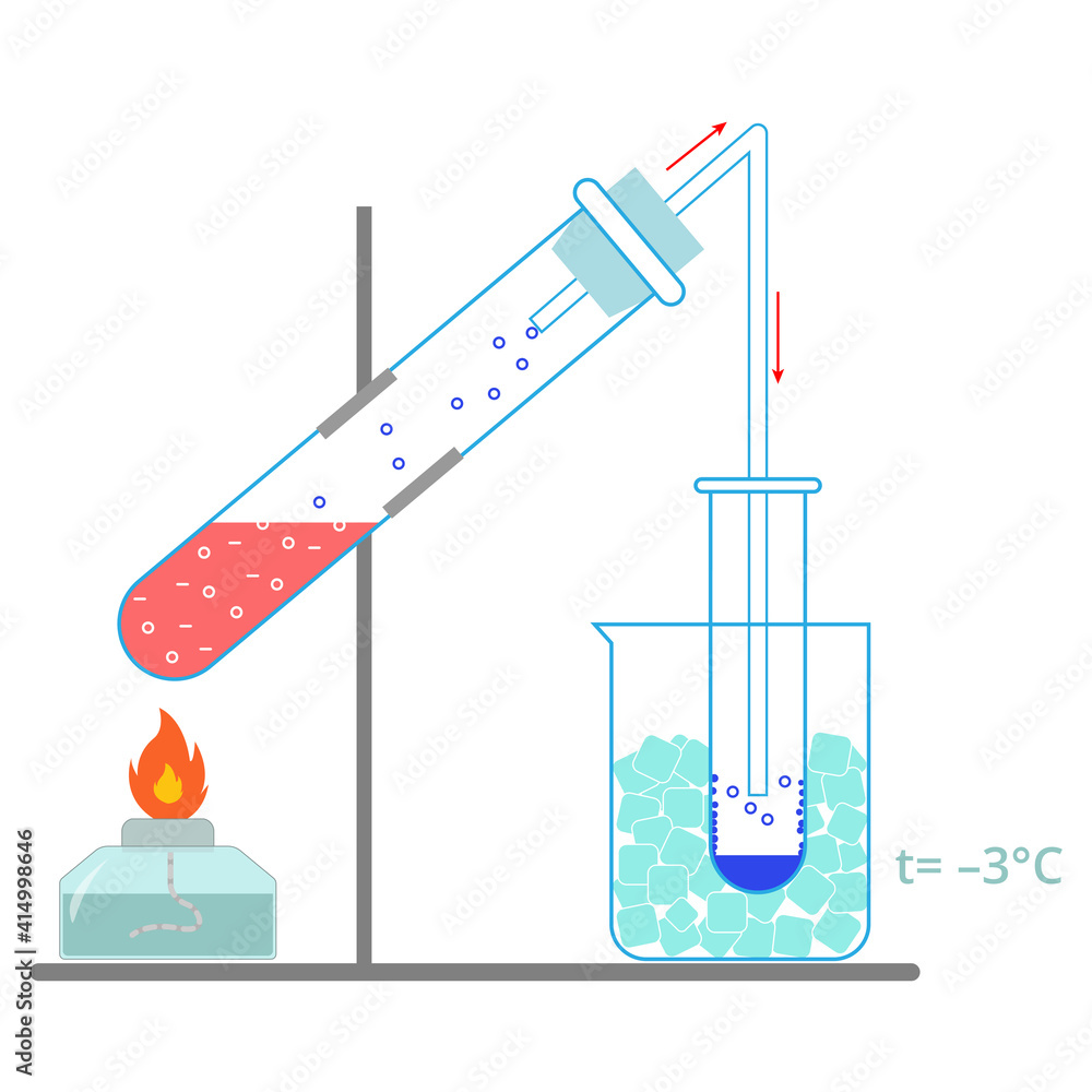 Distillation Chemistry