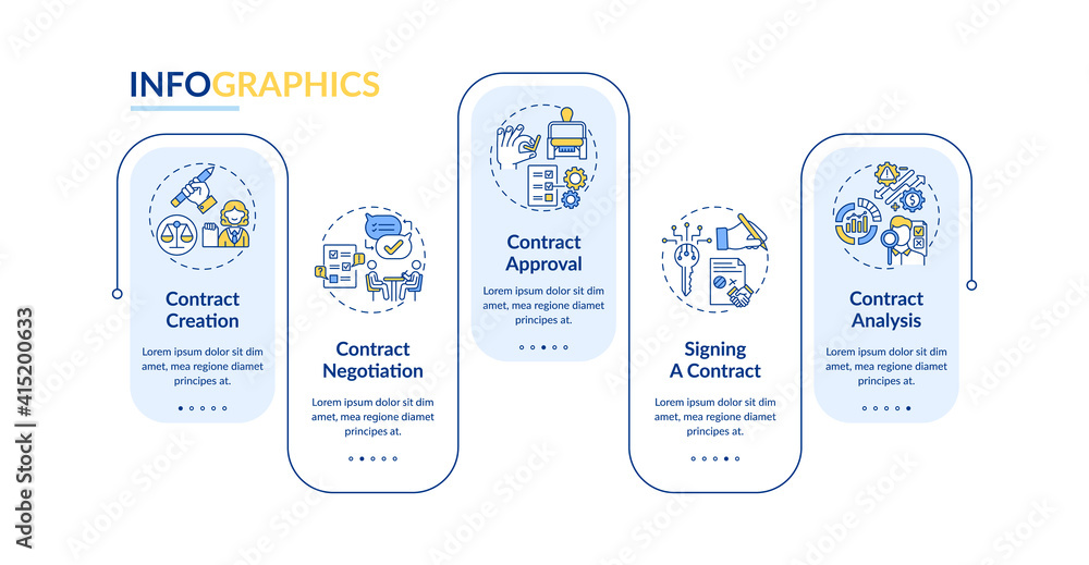 Contract lifecycle steps vector infographic template. Contract ...