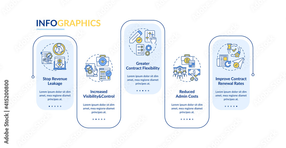 Contract management automation benefits vector infographic template ...