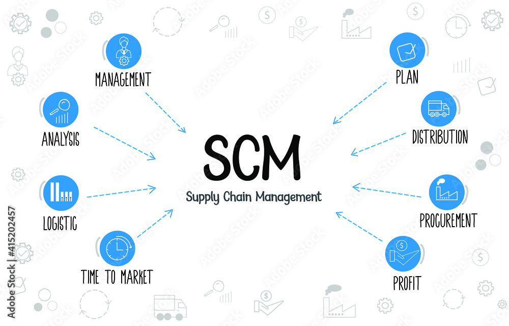 Supply chain management(SCM) process diagram with keywords and icons ...