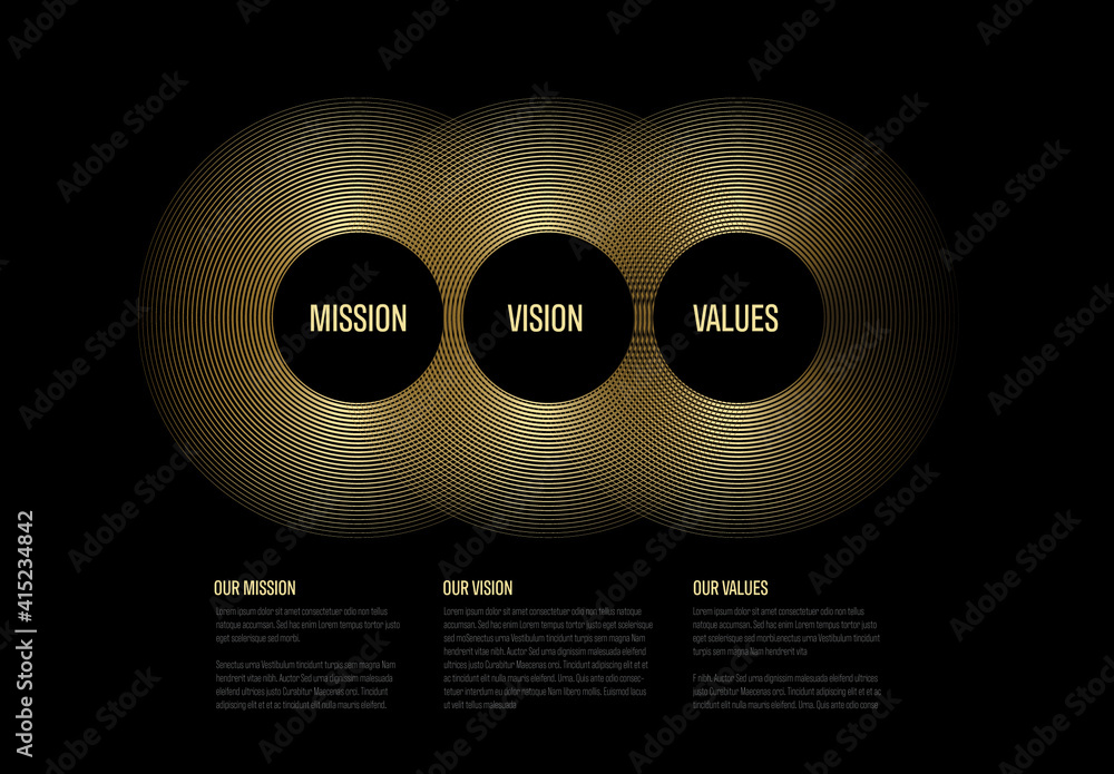 Company Profile Statement – Mission, Vision, Values as Golden Circles ...