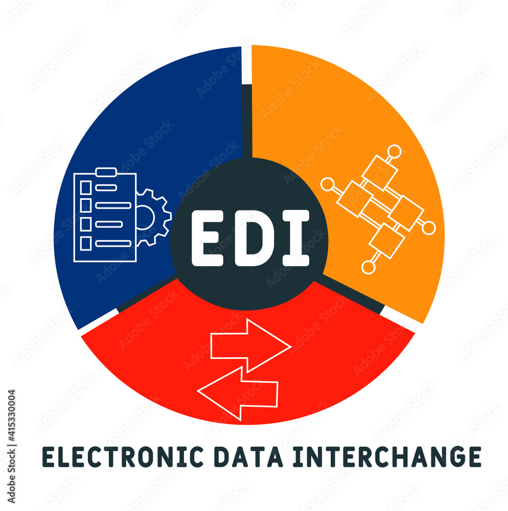 EDI - Electronic Data Interchange acronym. business concept background ...