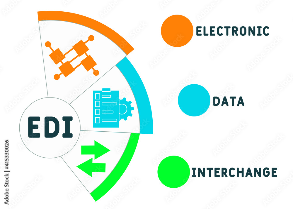 EDI - Electronic Data Interchange acronym. business concept background ...