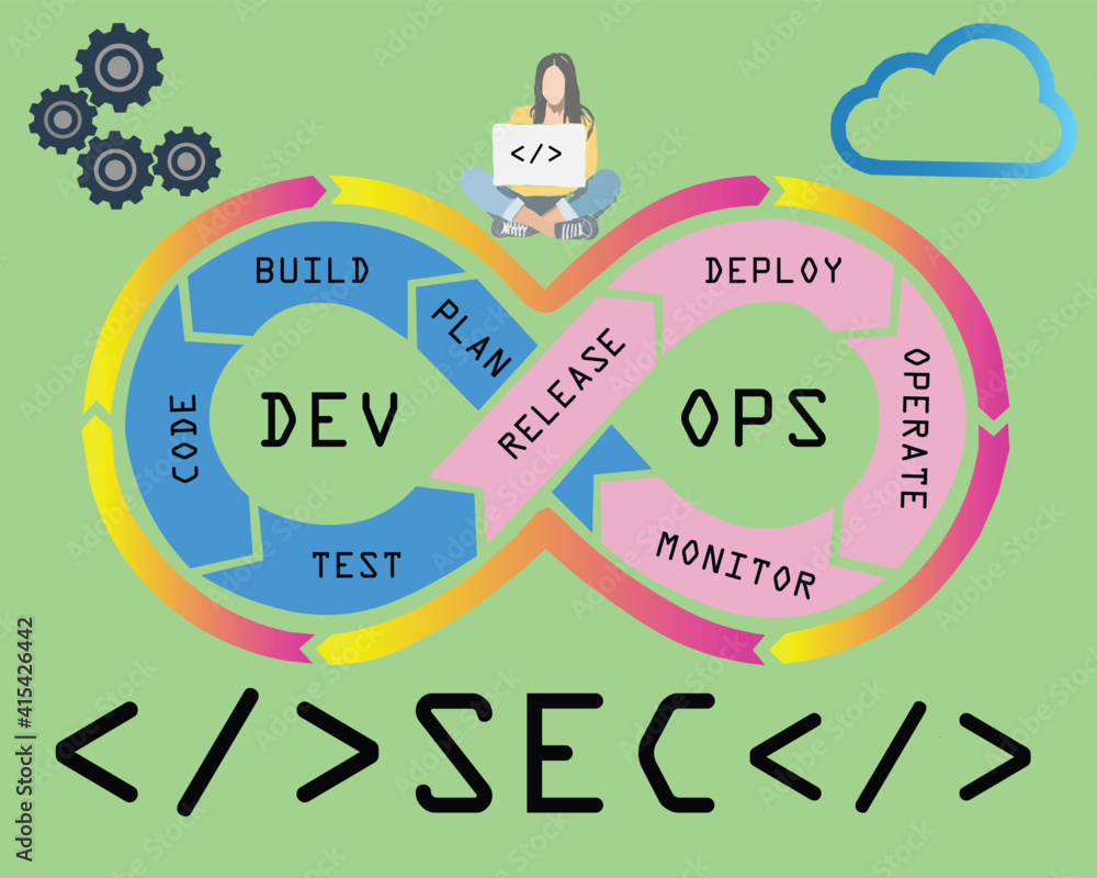 DevSecOps methodology of a secure software development process works ...