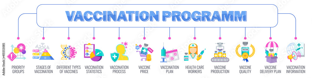 Vaccination programm banner. Flat cartoon vector illustration. Stock ...