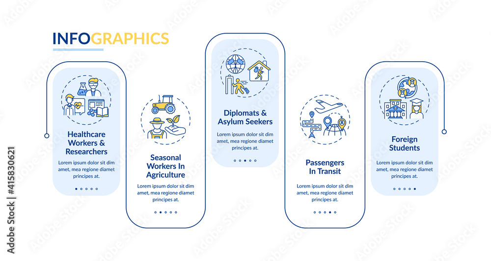Travel ban exemption categories vector infographic template. Asylum ...