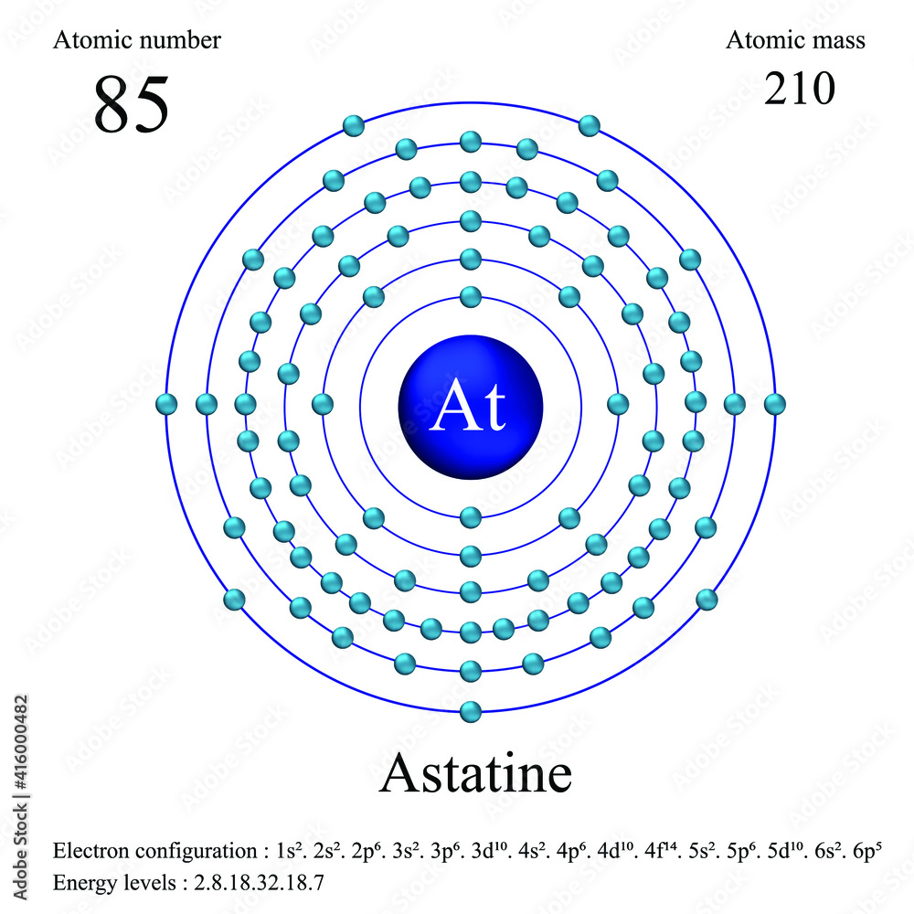 Astatine atomic structure has atomic number, atomic mass, electron ... Astatine atomic structure has atomic number, atomic mass, electron ...
