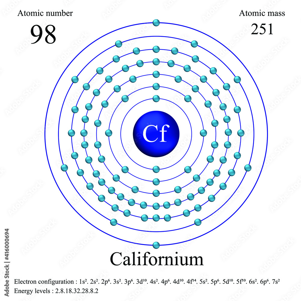 Californium atomic structure has atomic number, atomic mass, electron ...