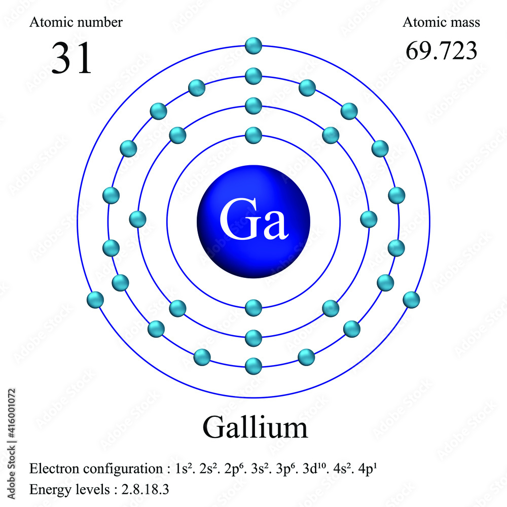 Gallium atomic structure has atomic number, atomic mass, electron ...