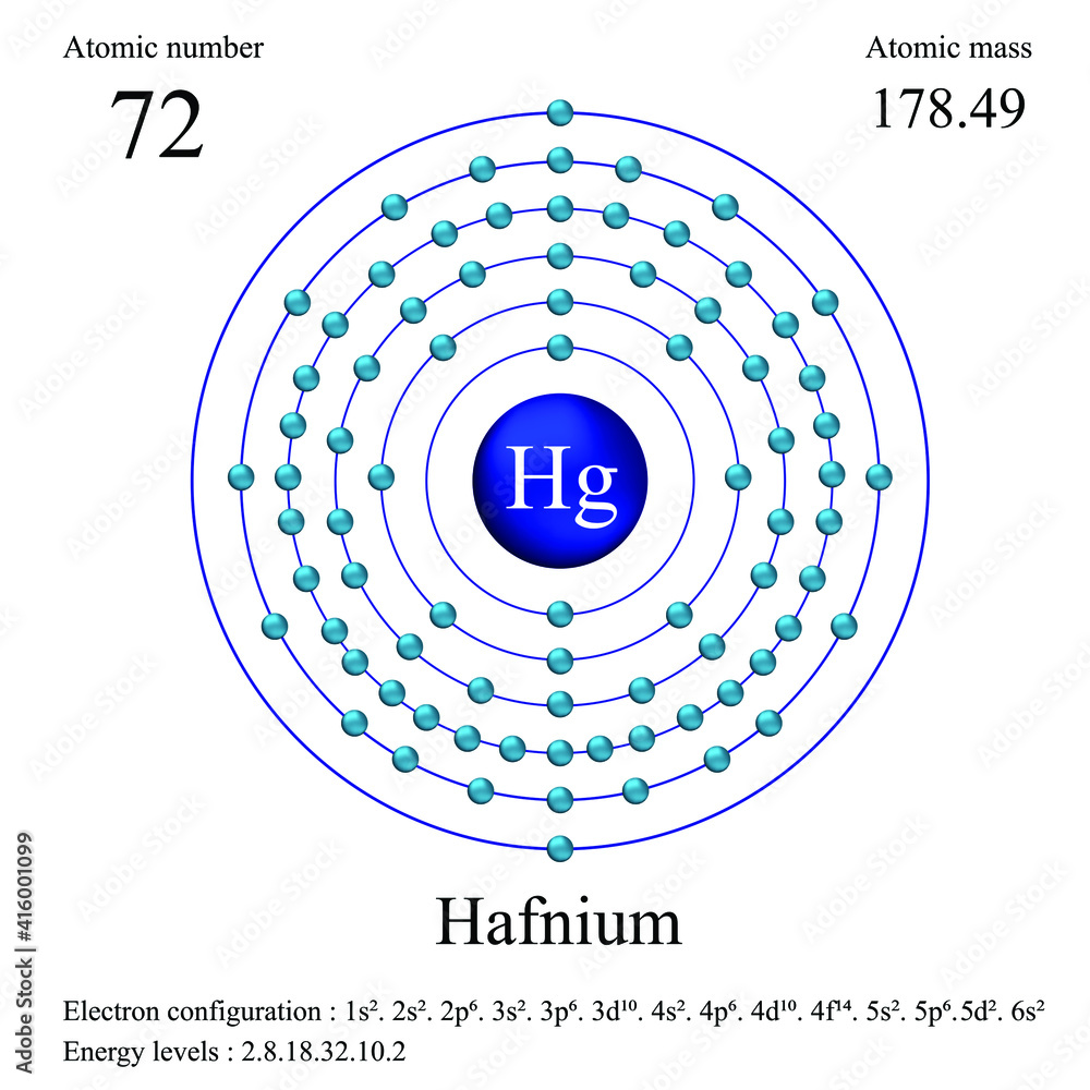 Hafnium atomic structure has atomic number, atomic mass, electron ...